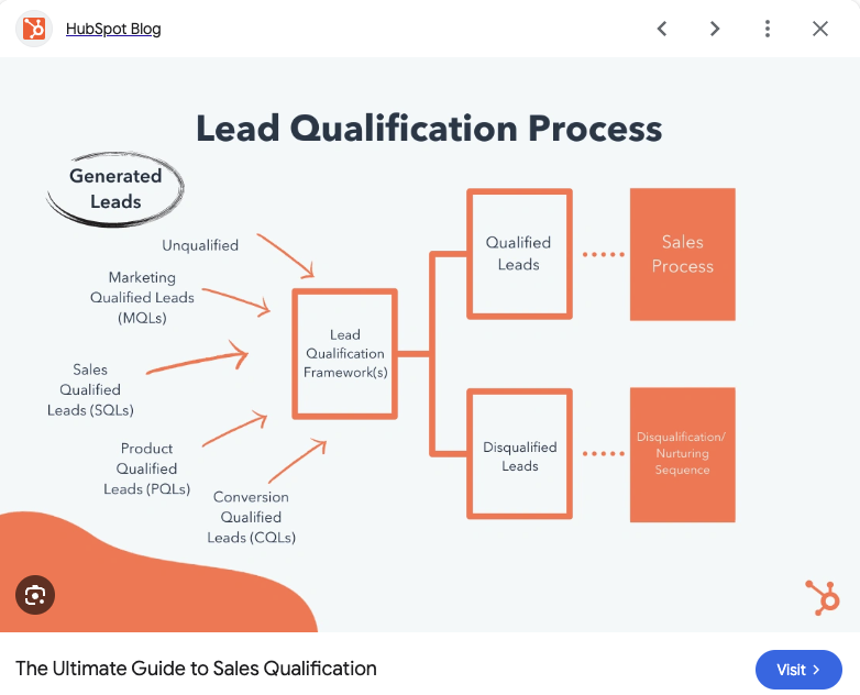 HubSpot Lead Scoring: The Ultimate Guide for Beginners (2024)